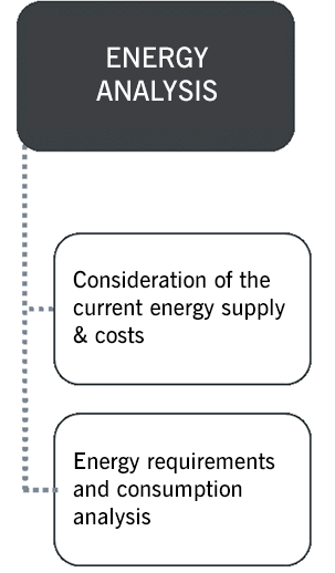 Consulting Energy Conversion | ClinX